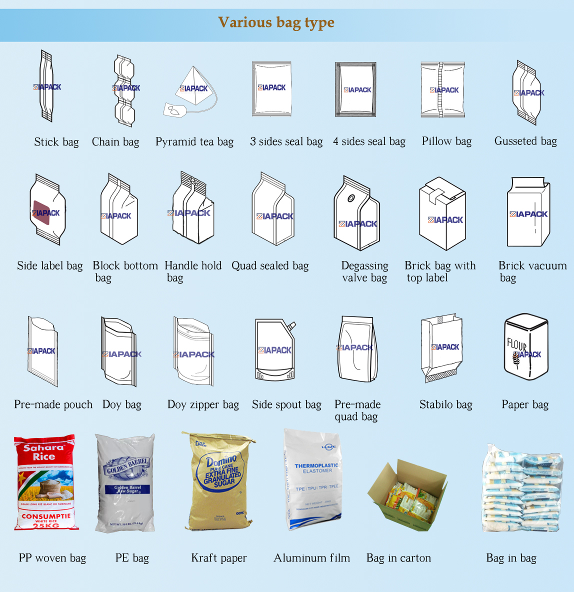 Багцын төрөл - IAPACK